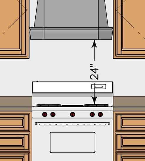 Fundamental Principle of Kitchen Design Rules & Guidelines – eDecorTrends